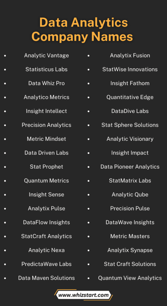550+ Digital Data Analytics Company Names Ideas! - Whiz Start