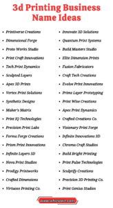 800+ Cool 3D Printing Business Names Ideas You Must Check - Whiz Start