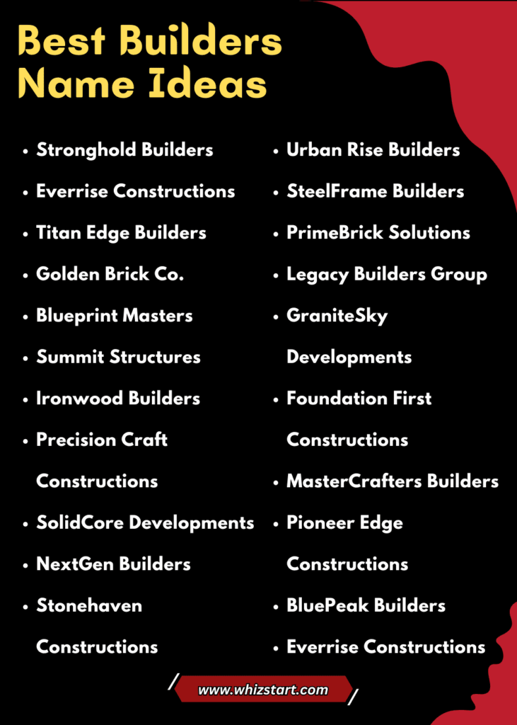 90+ Best Builder Names Ideas for Custom Home Builders