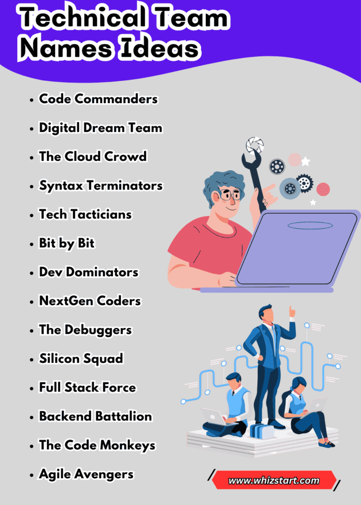 Technical Team Names: 200+ Unique Ideas for 2025 - Whiz Start